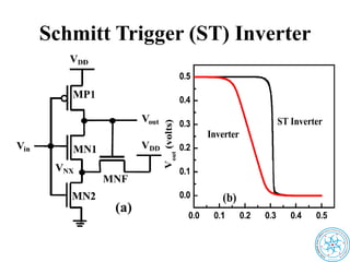 Single Ended Schmitt Trigger Based Robust Low Power SRAM Cell | PDF | Data Storage and ...