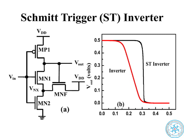 Single Ended Schmitt Trigger Based Robust Low Power SRAM Cell | PDF | Data Storage and ...