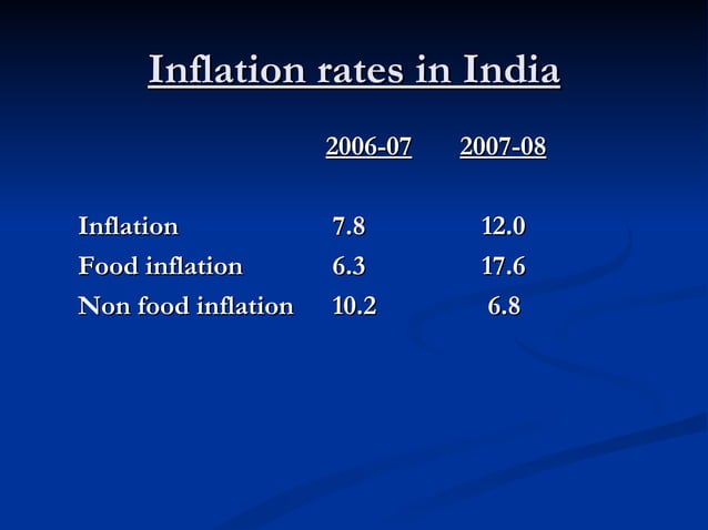 Measures to control inflation | PPT