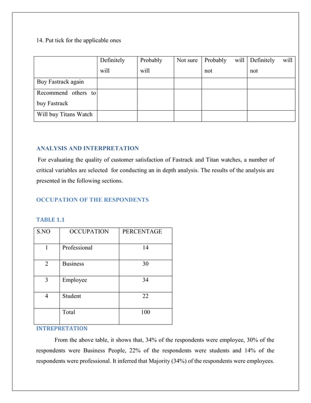 Project report “a comparative study of consumer behavior comparison ...