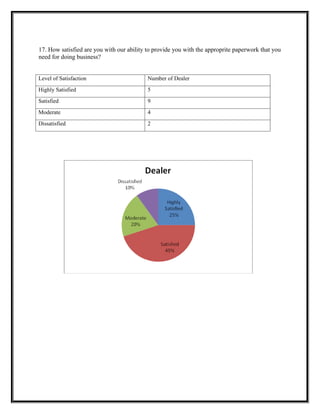 Project report bajaj | PDF