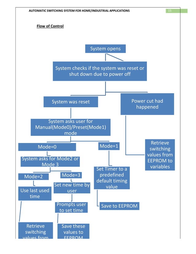 Btech Ece Project Final Report Using Arduino Pdf