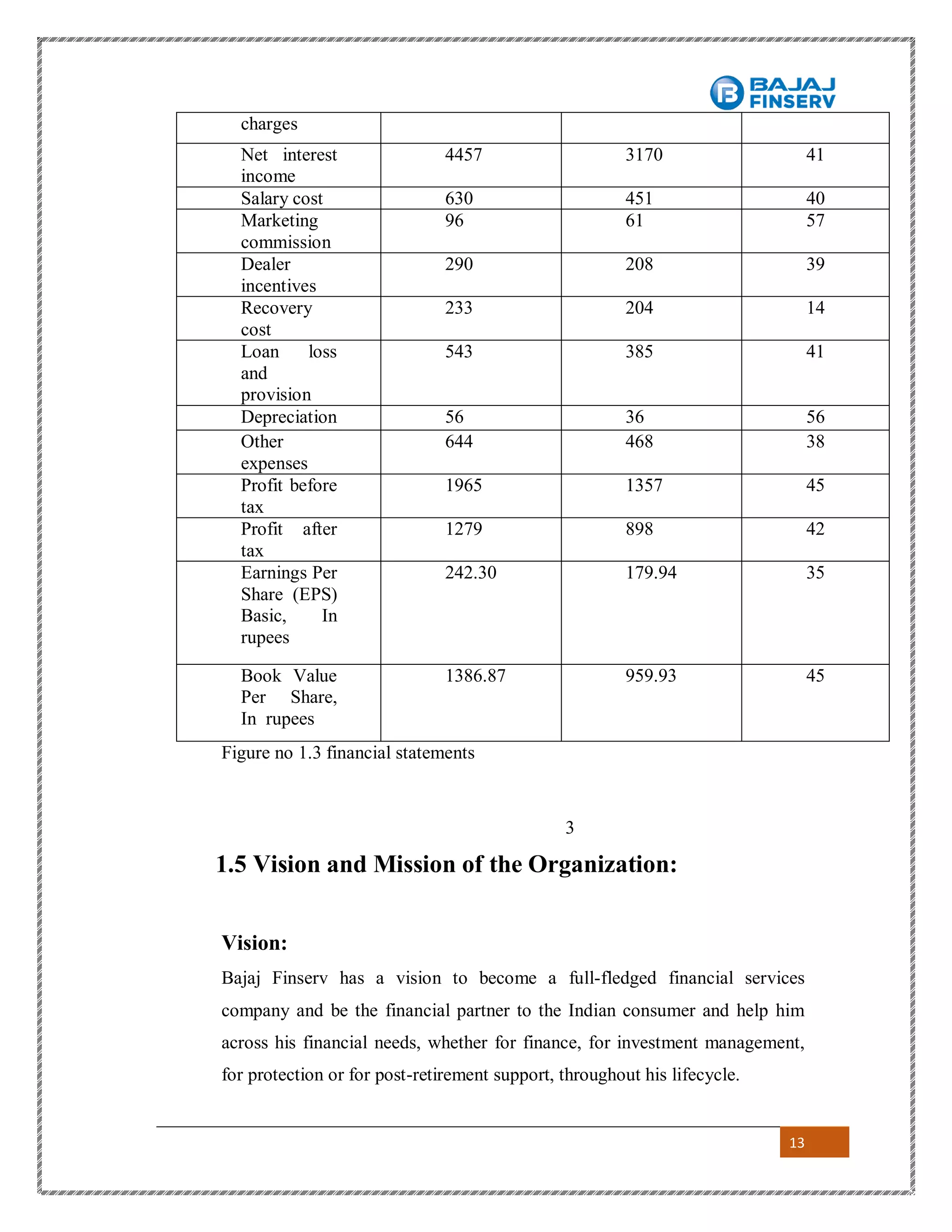 SIP Project Report by Vivek Goyal | PDF
