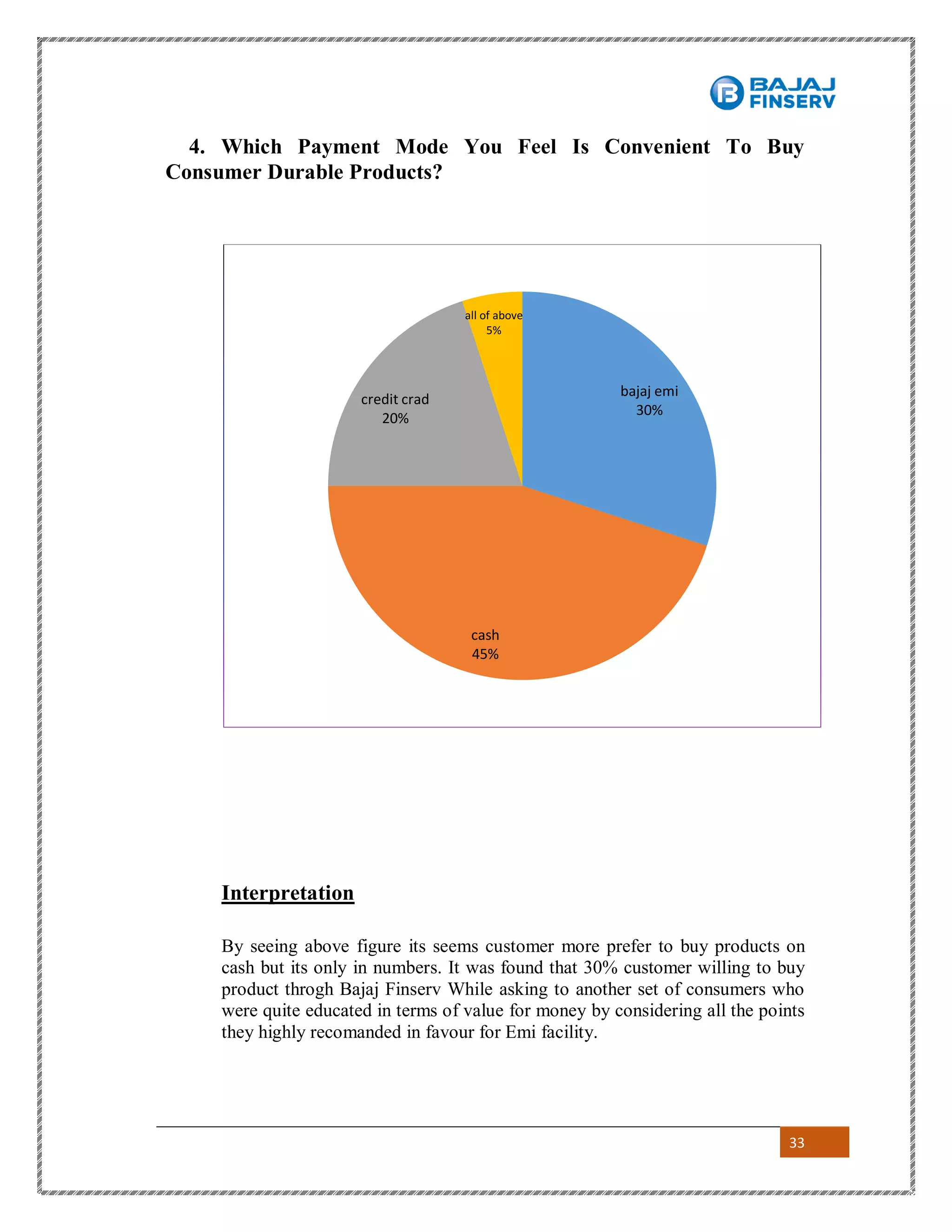 SIP Project Report by Vivek Goyal | PDF