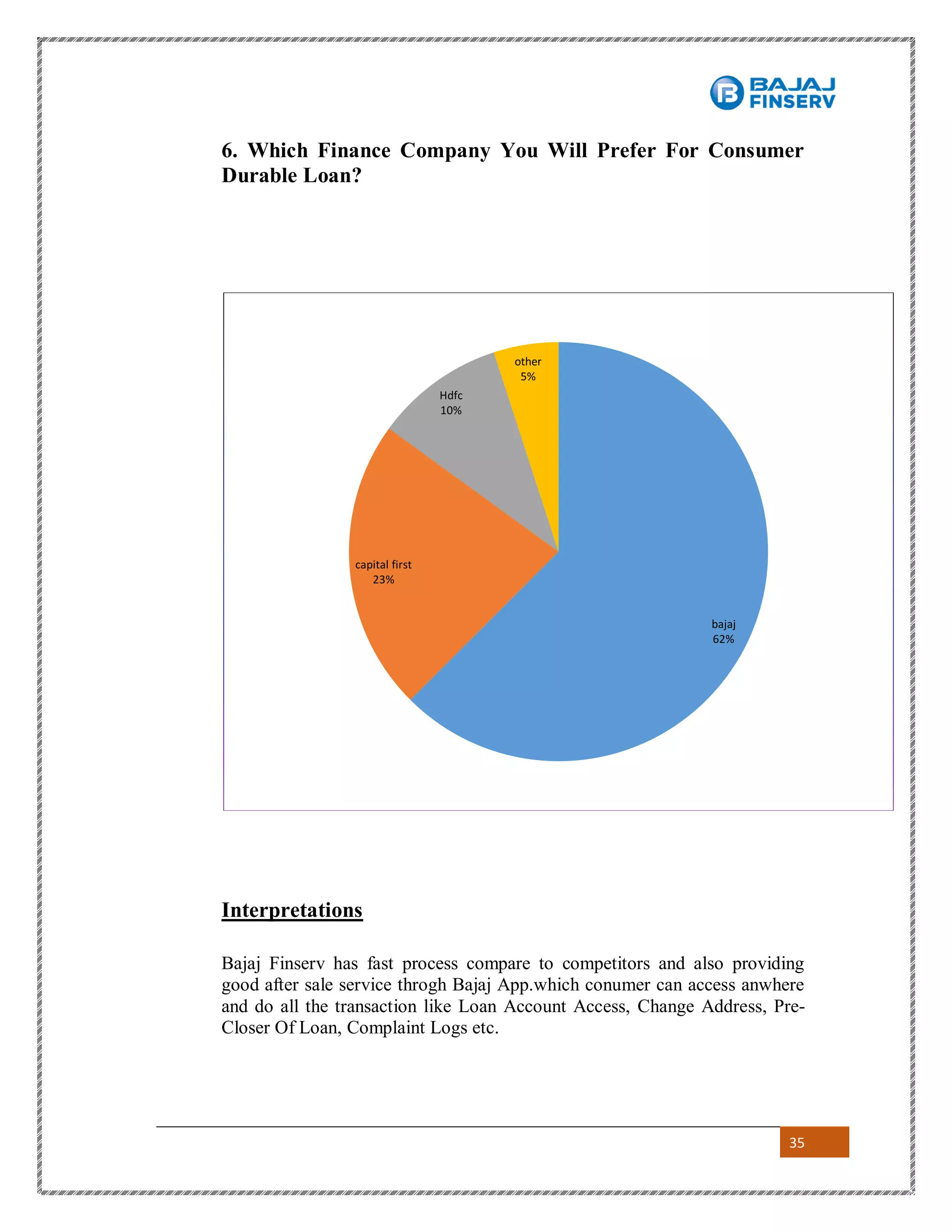 SIP Project Report by Vivek Goyal | PDF