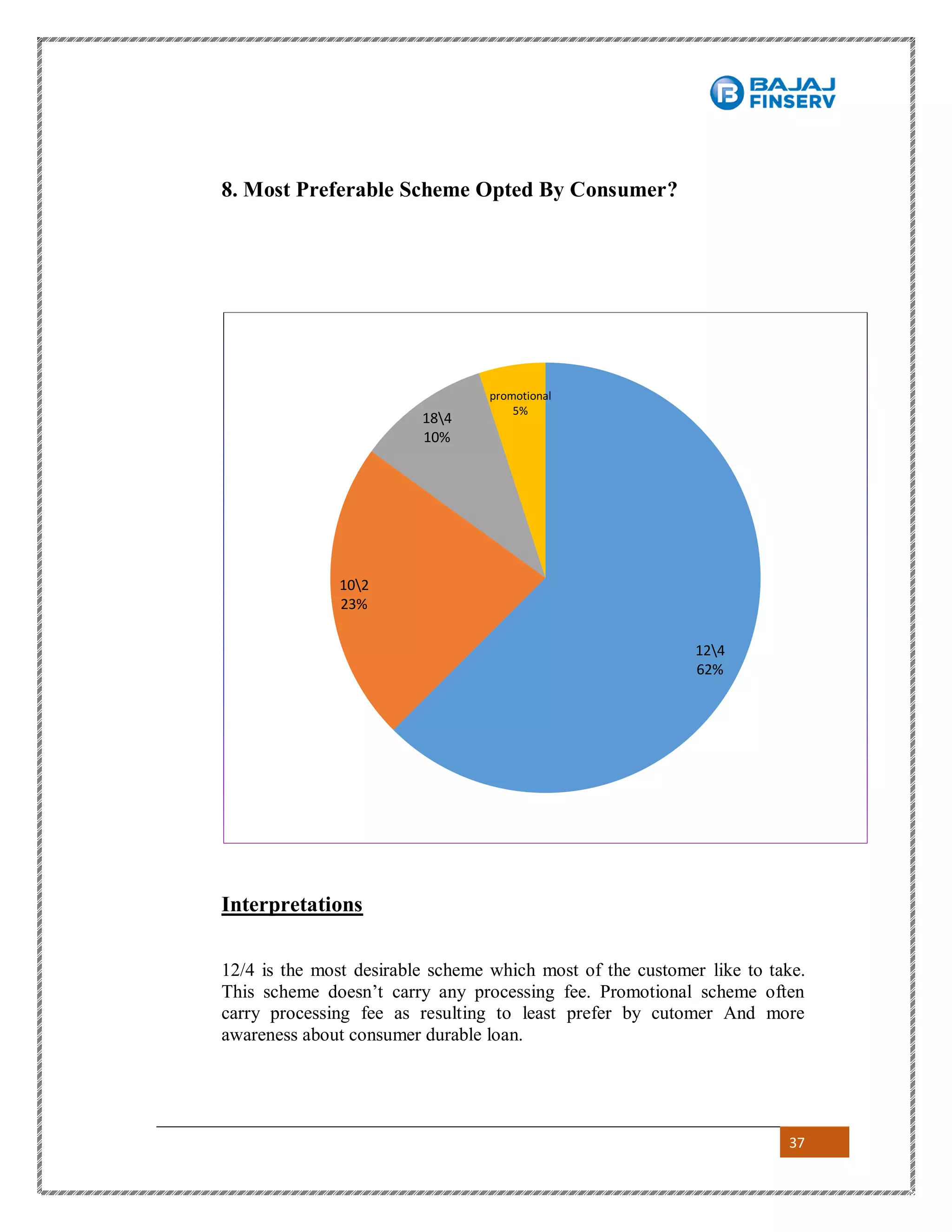 SIP Project Report by Vivek Goyal | PDF