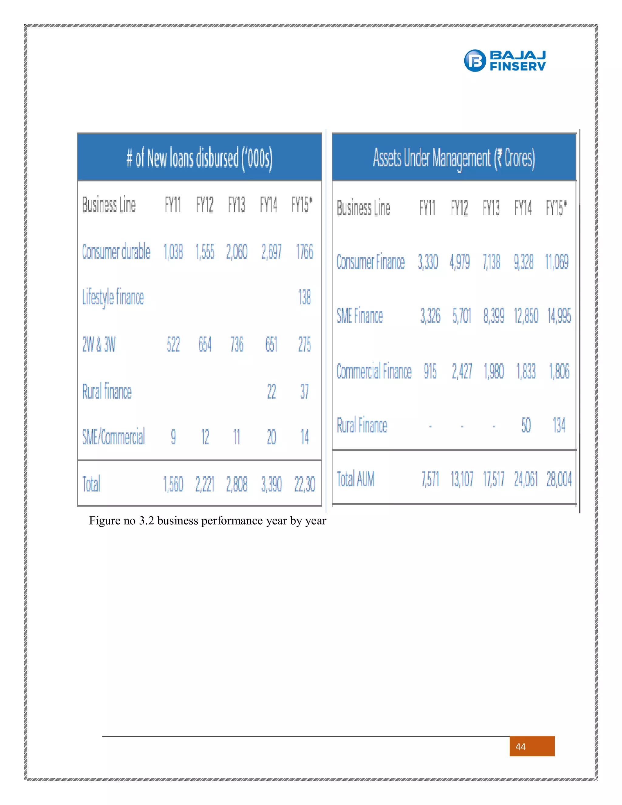 SIP Project Report by Vivek Goyal | PDF