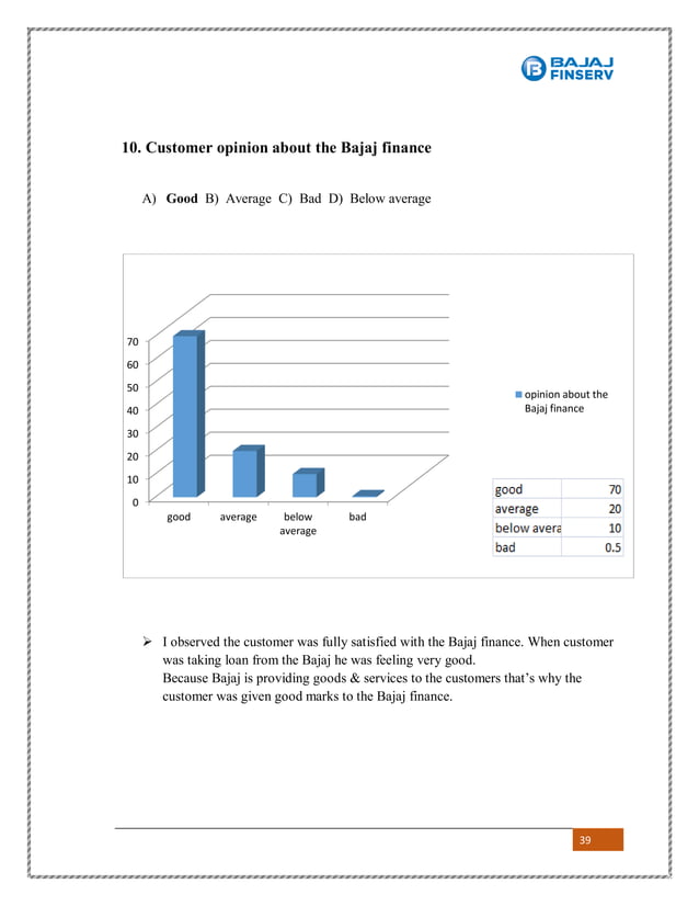 SIP Project Report by Vivek Goyal | PDF