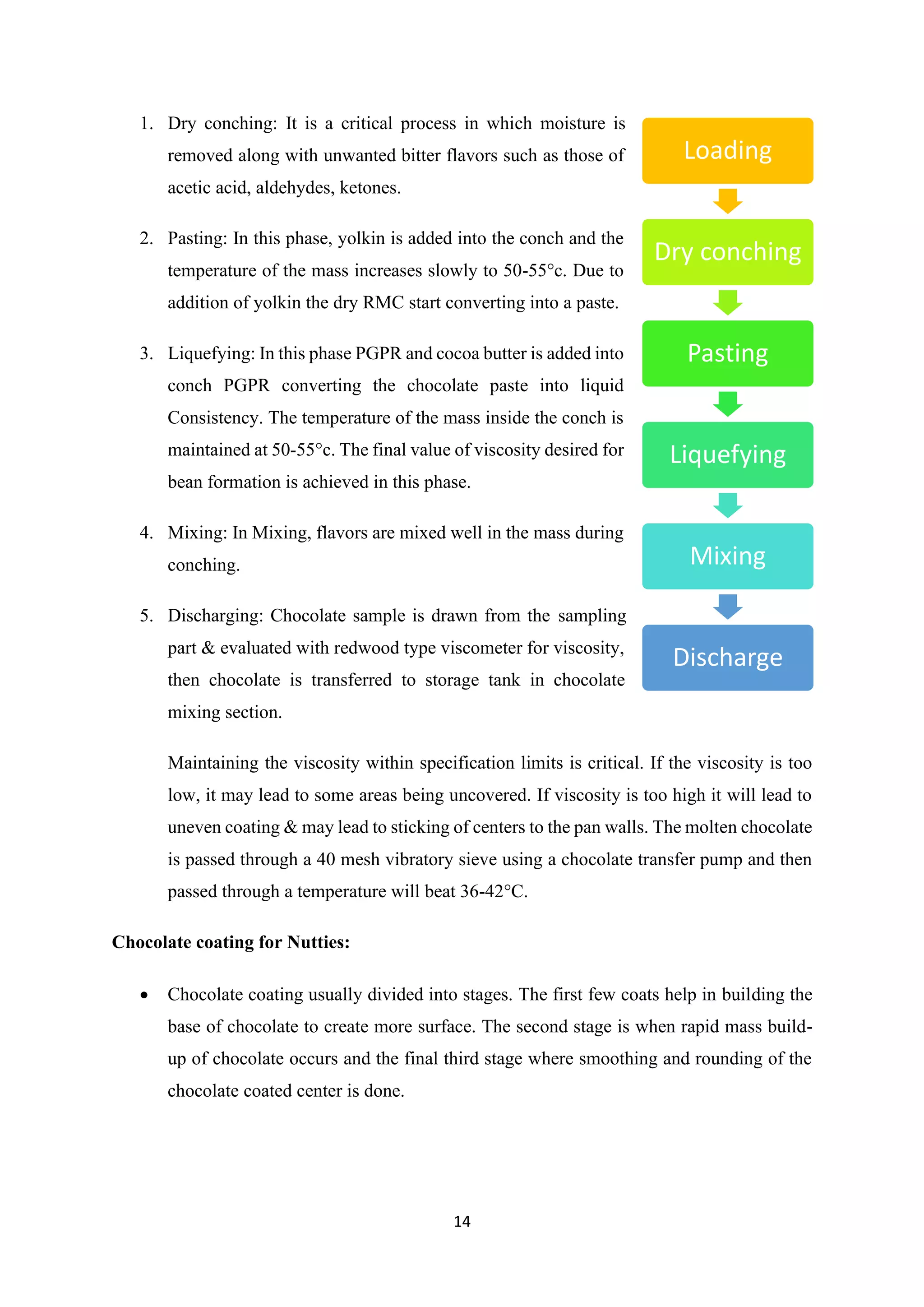 Project report on Establishment of Confectionery plant | PDF