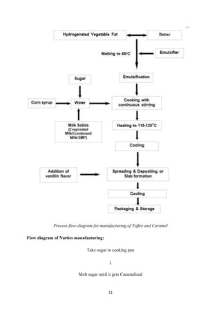 Project report on Establishment of Confectionery plant | PDF