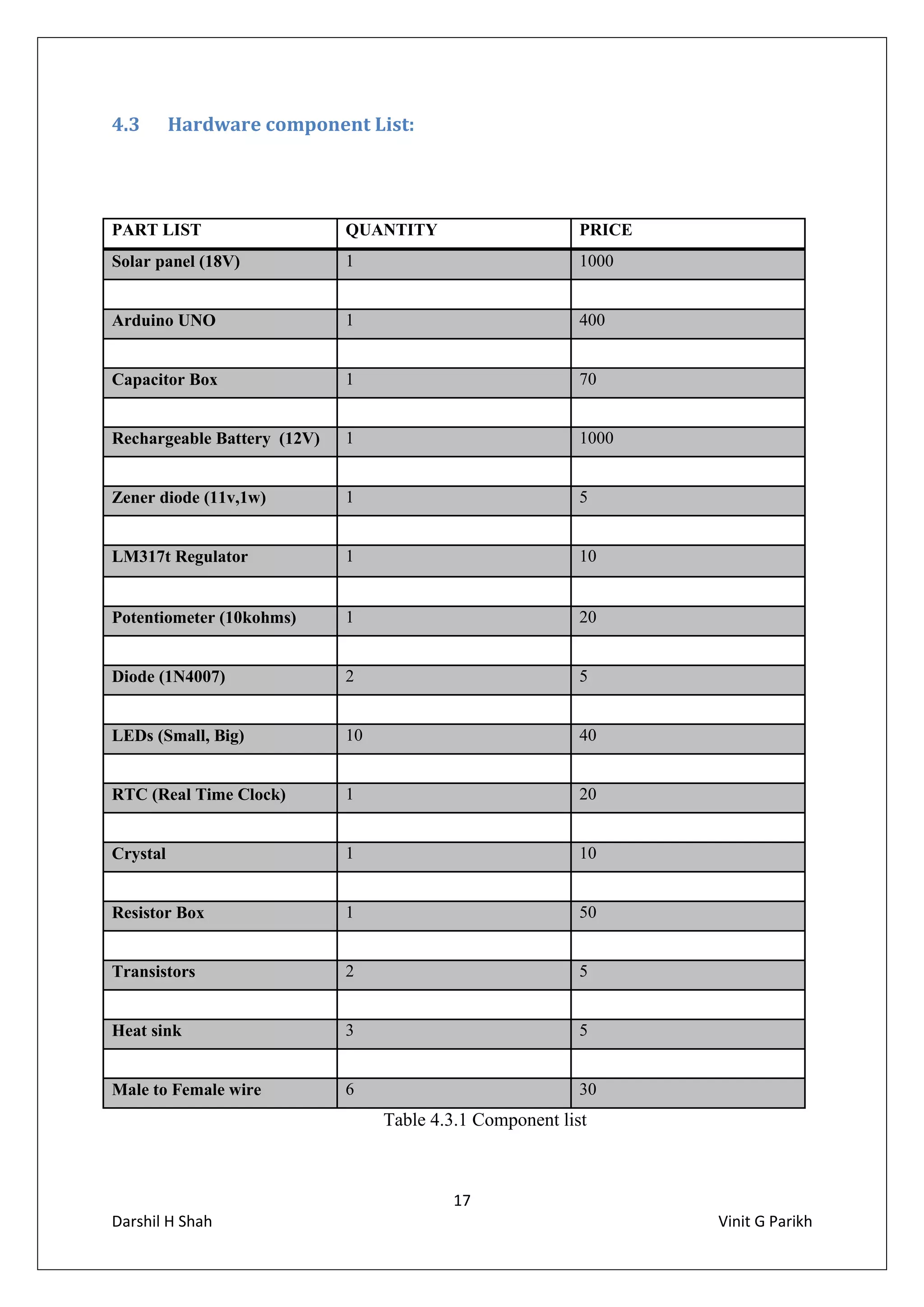 Final project report on Solar street light | PDF