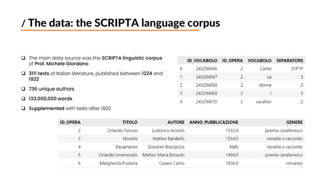 Word Embedding (Word2Vec and CADE): the evolution of tópoi in the ...