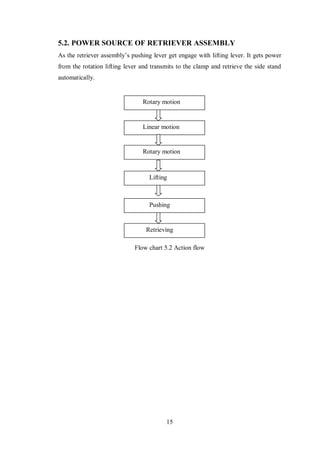 sprocket side stand retrieval system | PDF