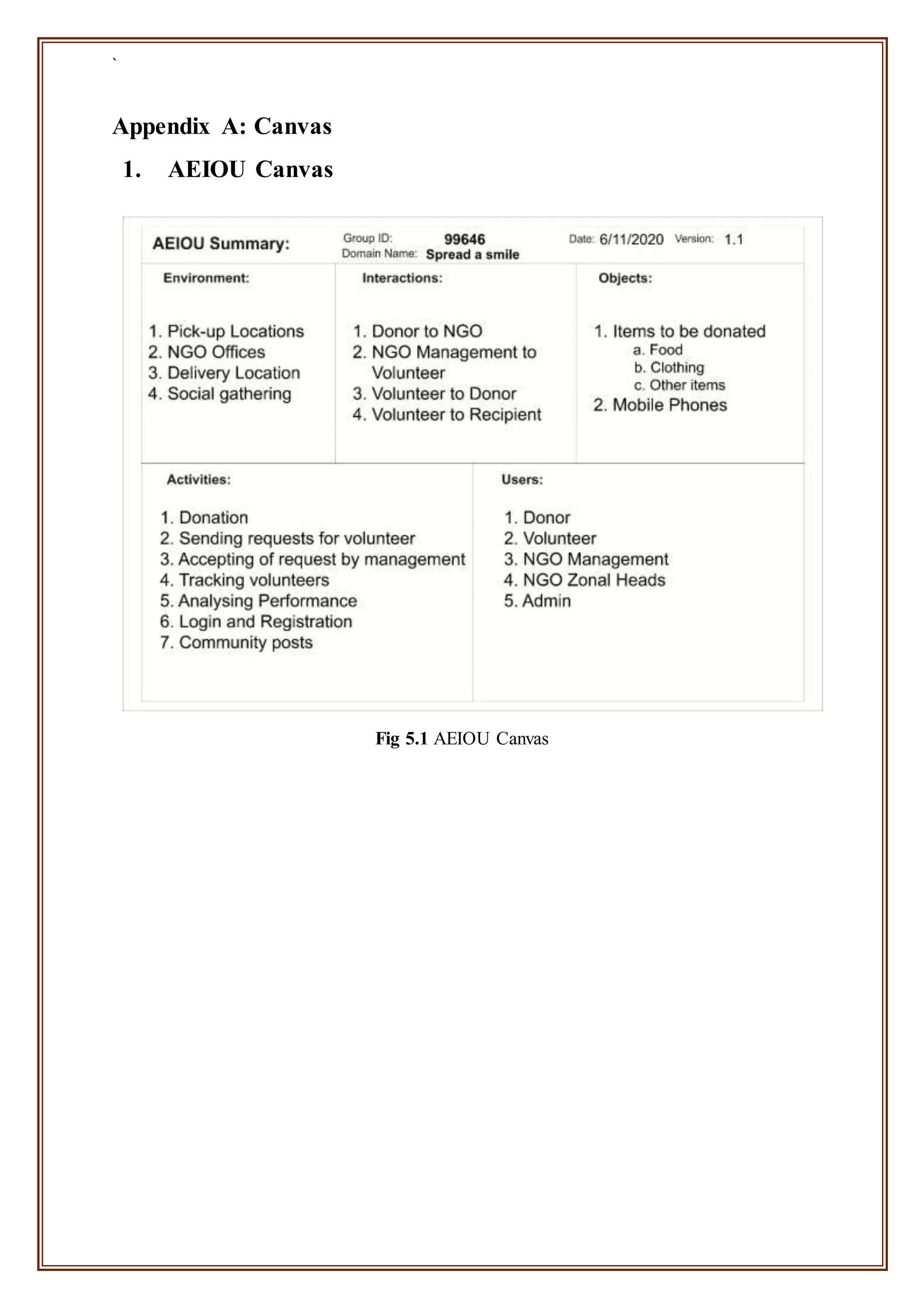 Food donation project report II | DOCX