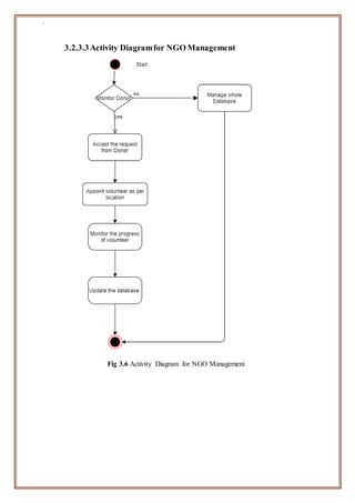 Food donation project report II | DOCX