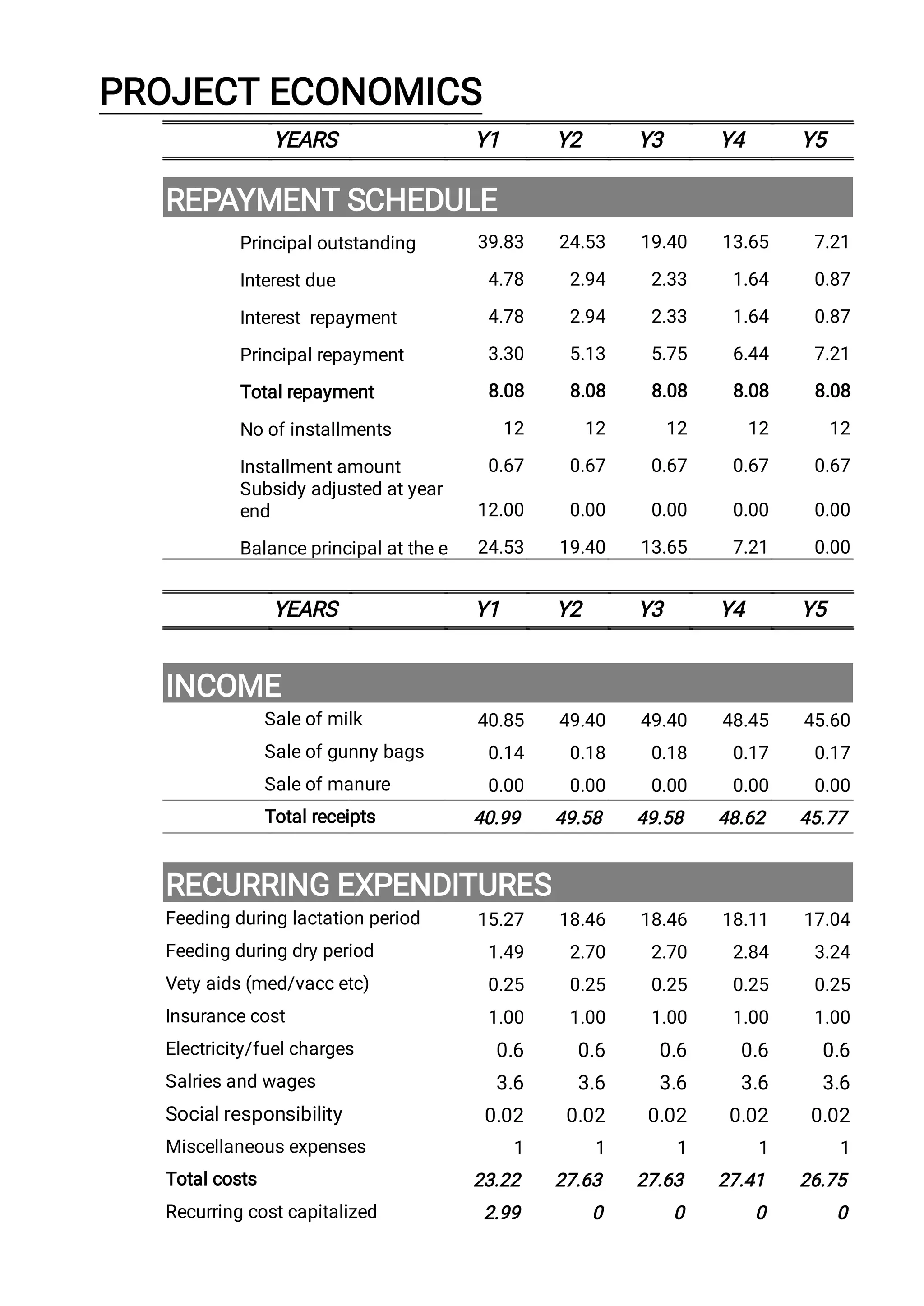 Project report for 20 cows mkuy.pdf