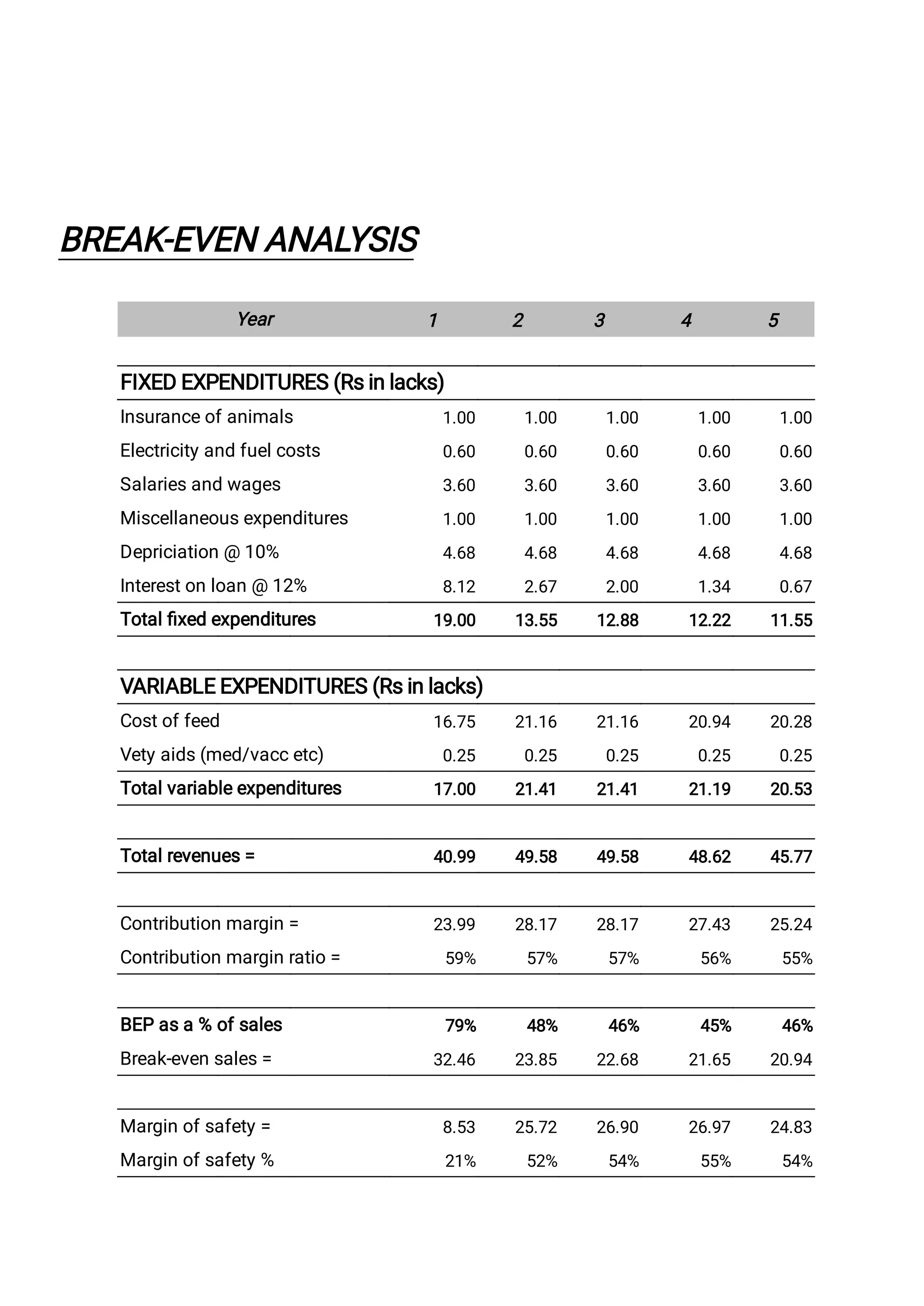 Project report for 20 cows mkuy.pdf