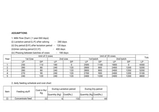 Project report for 20 cows mkuy.pdf