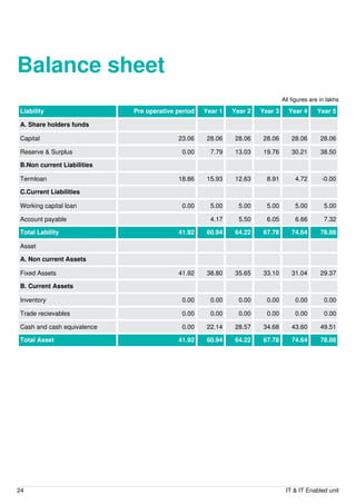 Download Project Report for Bank Loan | PDF