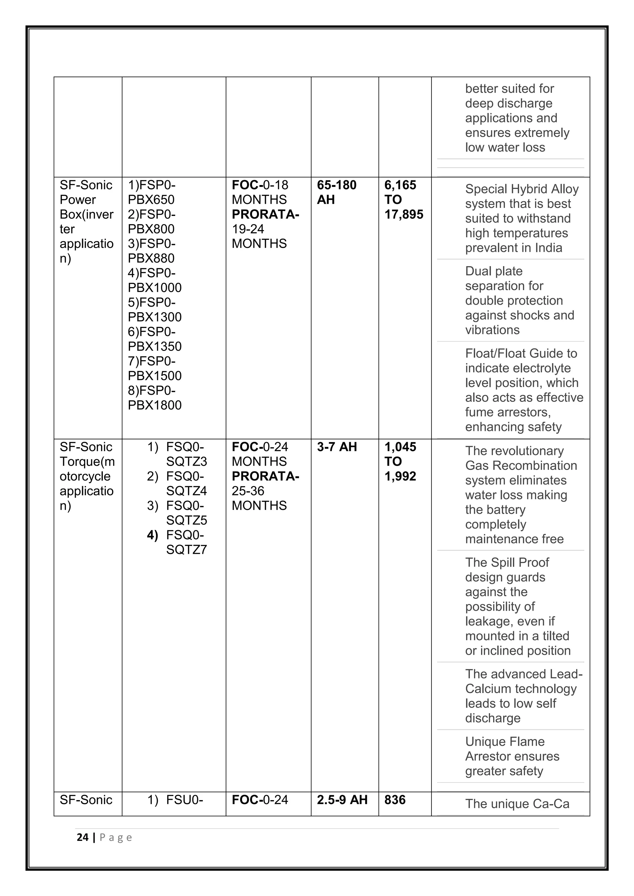 Project report for exide | DOCX