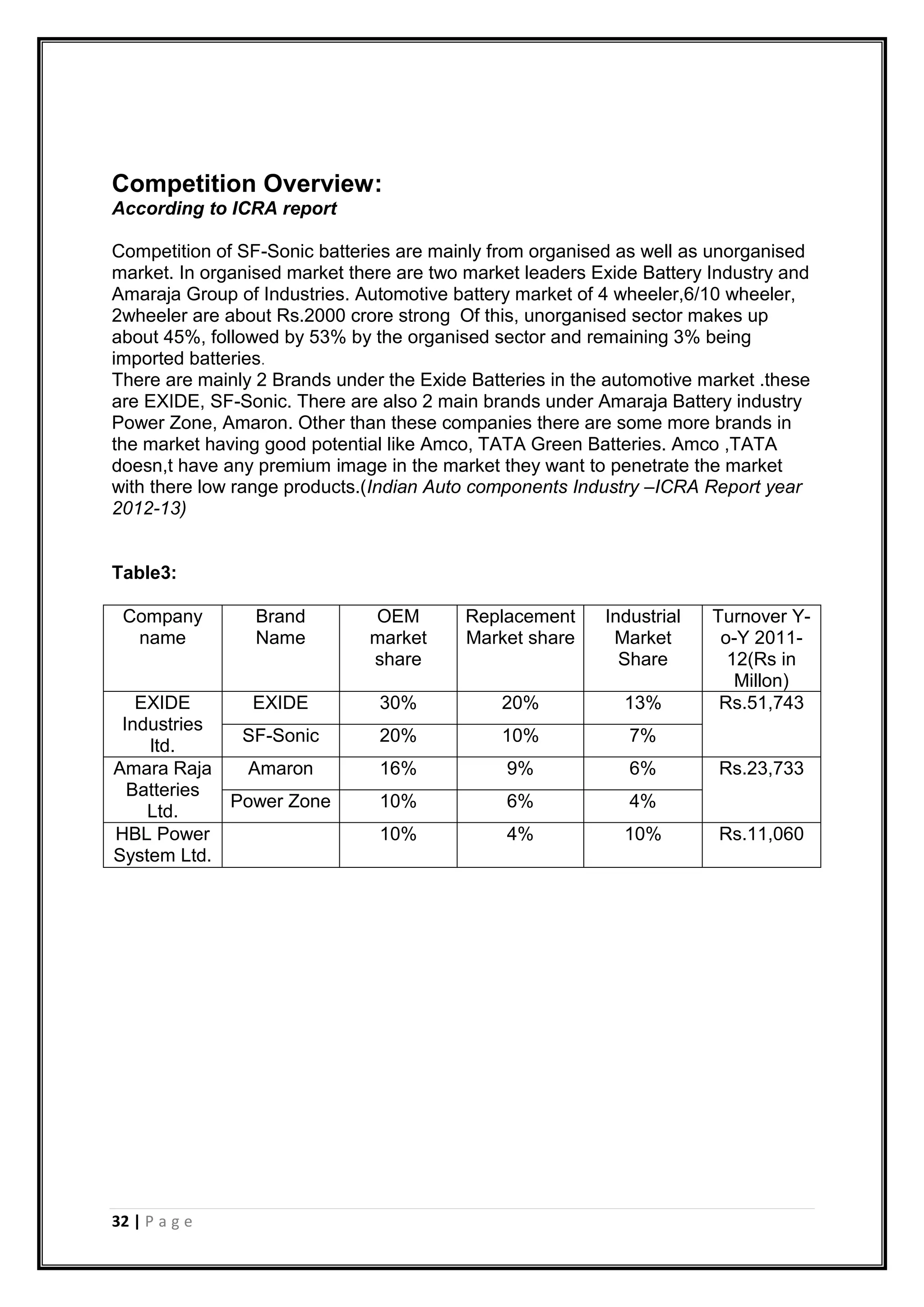 Project report for exide | DOCX
