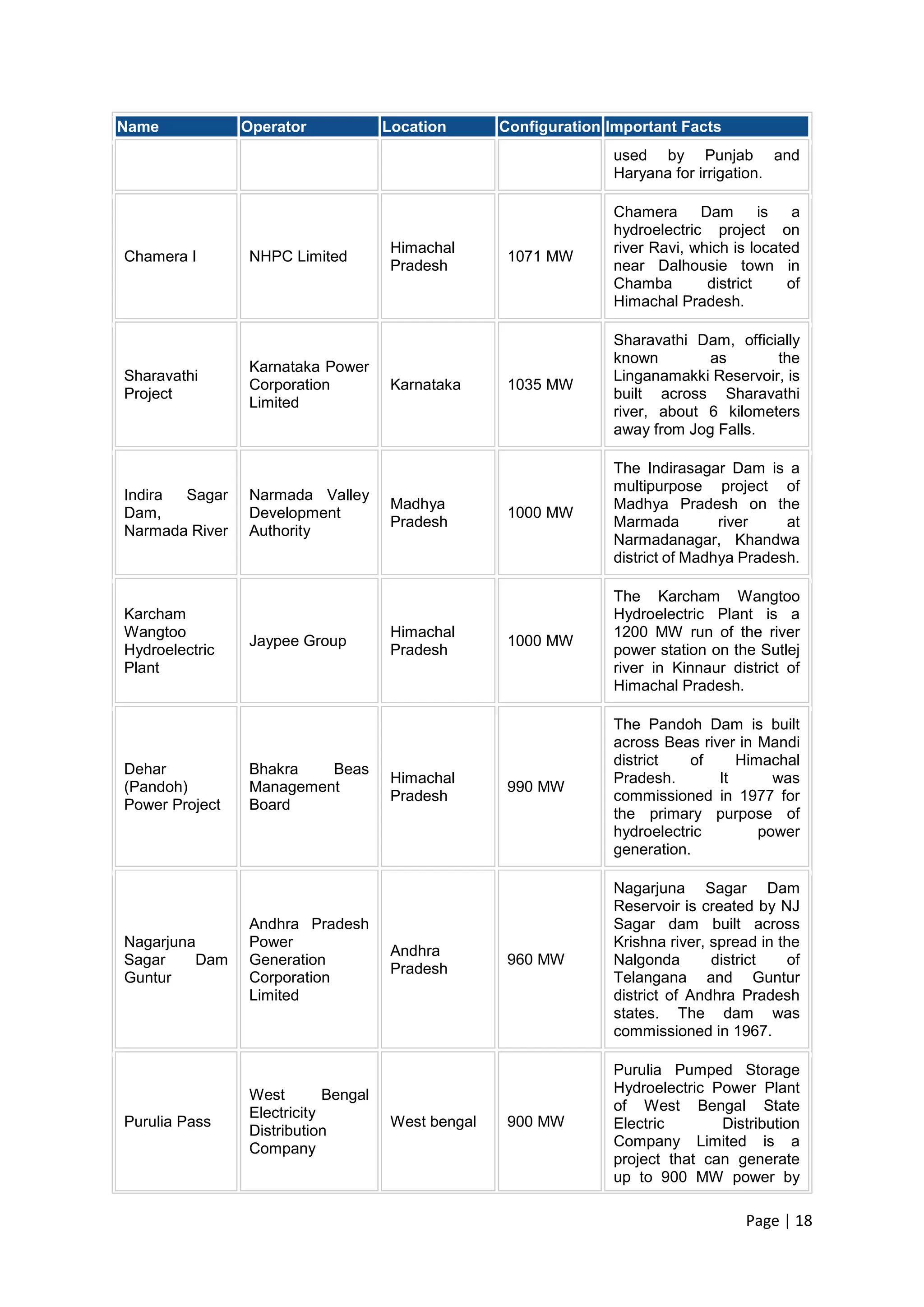 Project Report Hydraulic Power Plant | PDF