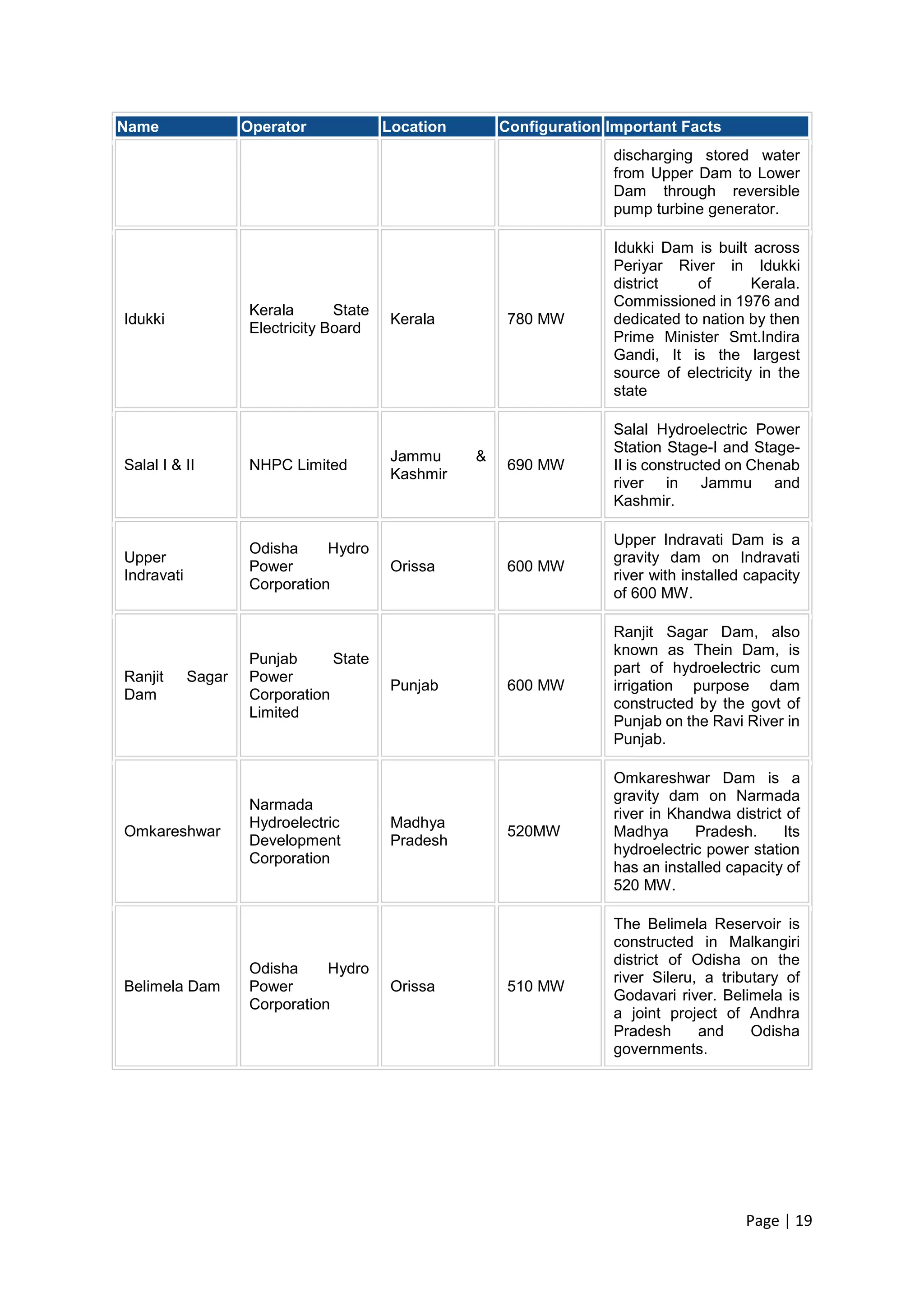 Project Report Hydraulic Power Plant | PDF