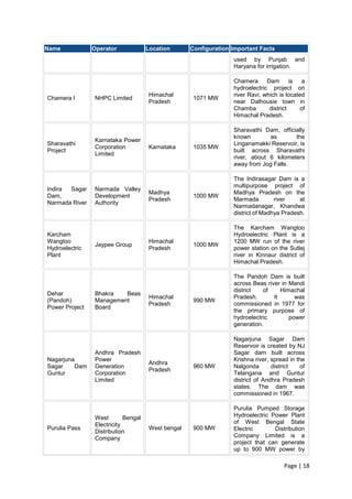 Project Report Hydraulic Power Plant | PDF
