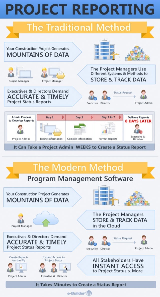 Construction Project Reporting Infographic