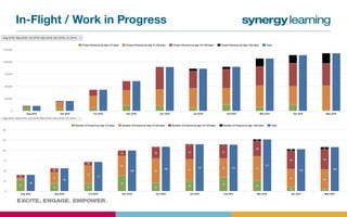 Project reporting with eazy bi and profields for jira | PPT
