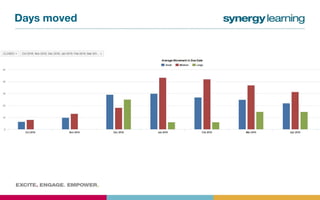 Project reporting with eazy bi and profields for jira | PPT