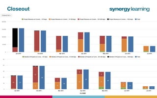 Project reporting with eazy bi and profields for jira | PPT