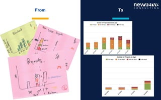 Project reporting with eazy bi and profields for jira | PPT