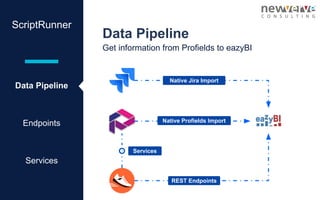 Project reporting with eazy bi and profields for jira | PPT