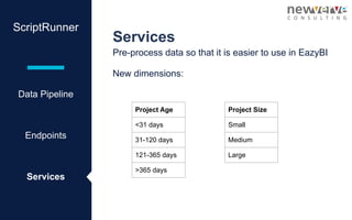 Project reporting with eazy bi and profields for jira | PPT