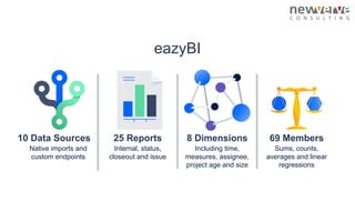 Project reporting with eazy bi and profields for jira | PPT
