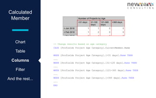 Project reporting with eazy bi and profields for jira | PPT