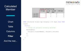 Project reporting with eazy bi and profields for jira | PPT
