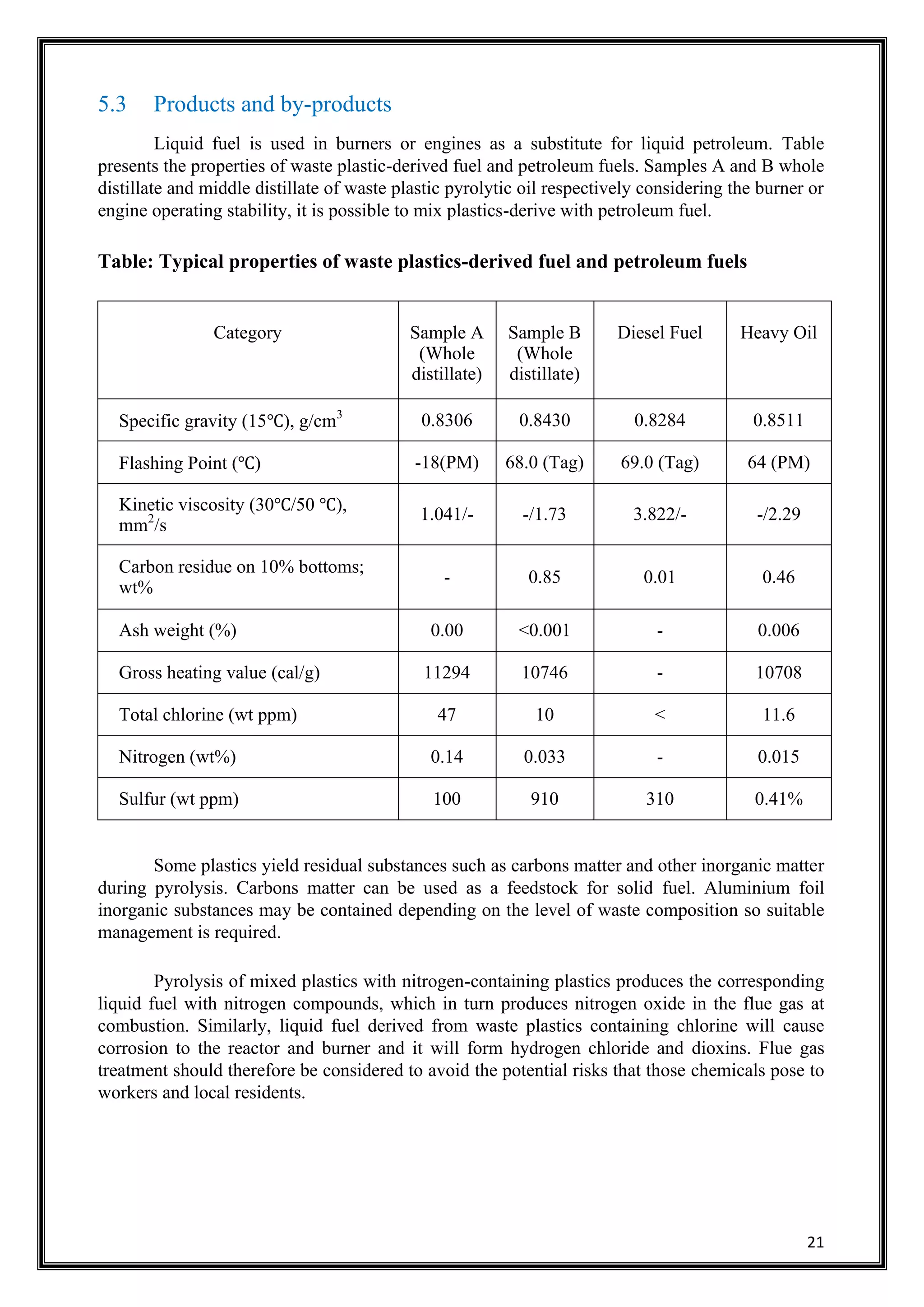 Project report of (biodiesel extraction from waste plastic) | PDF