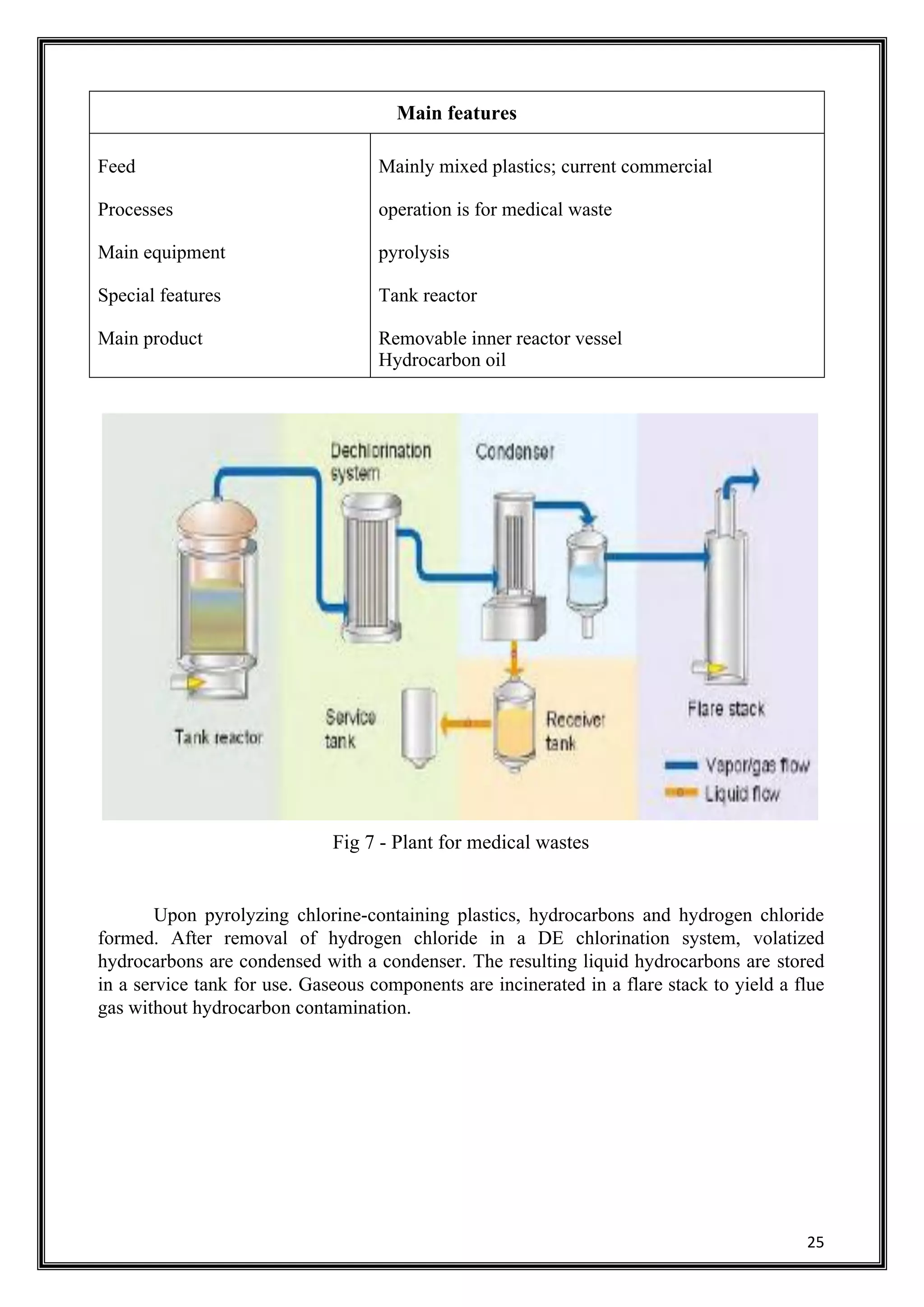 Project report of (biodiesel extraction from waste plastic) | PDF