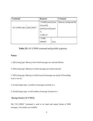 Project report on gsm based digital notice board | PDF