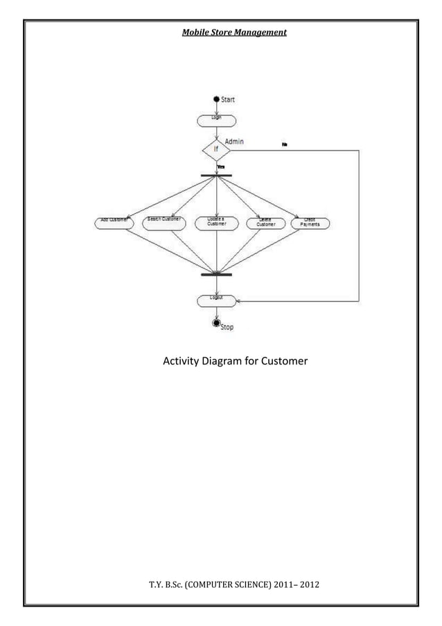 Project report On MSM (Mobile Shop Management) | DOCX | Computer ...