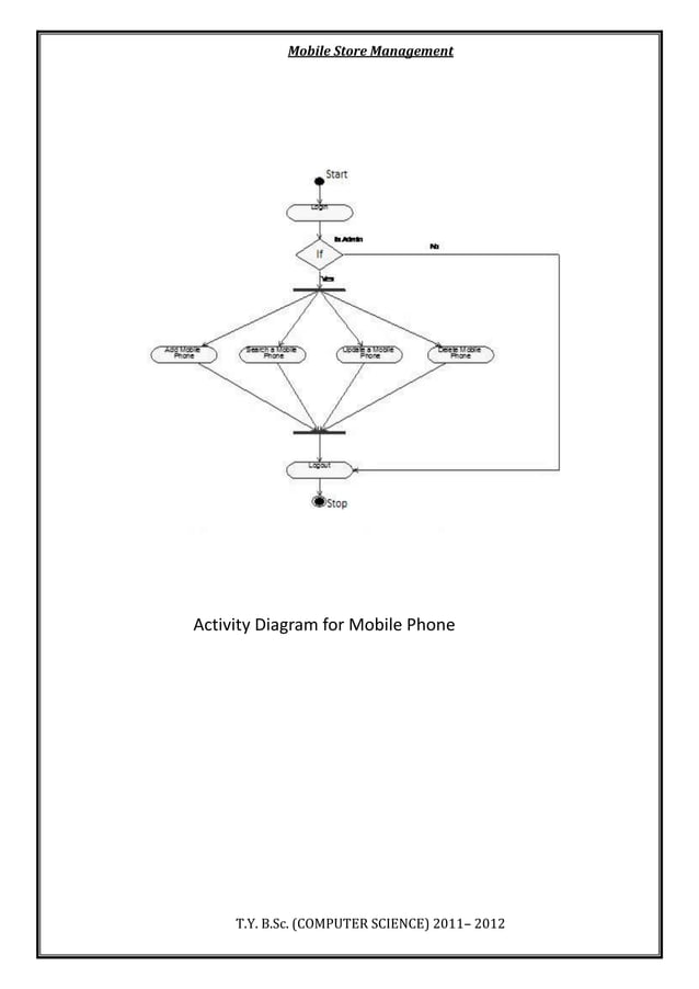 Project report On MSM (Mobile Shop Management) | DOCX | Computer ...