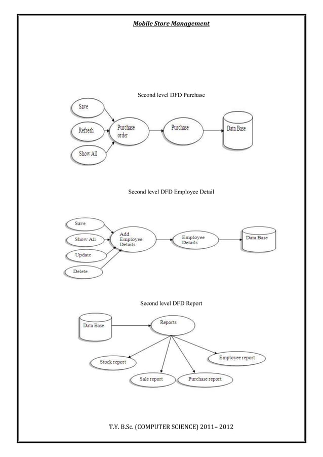 Project report On MSM (Mobile Shop Management) | DOCX | Computer ...