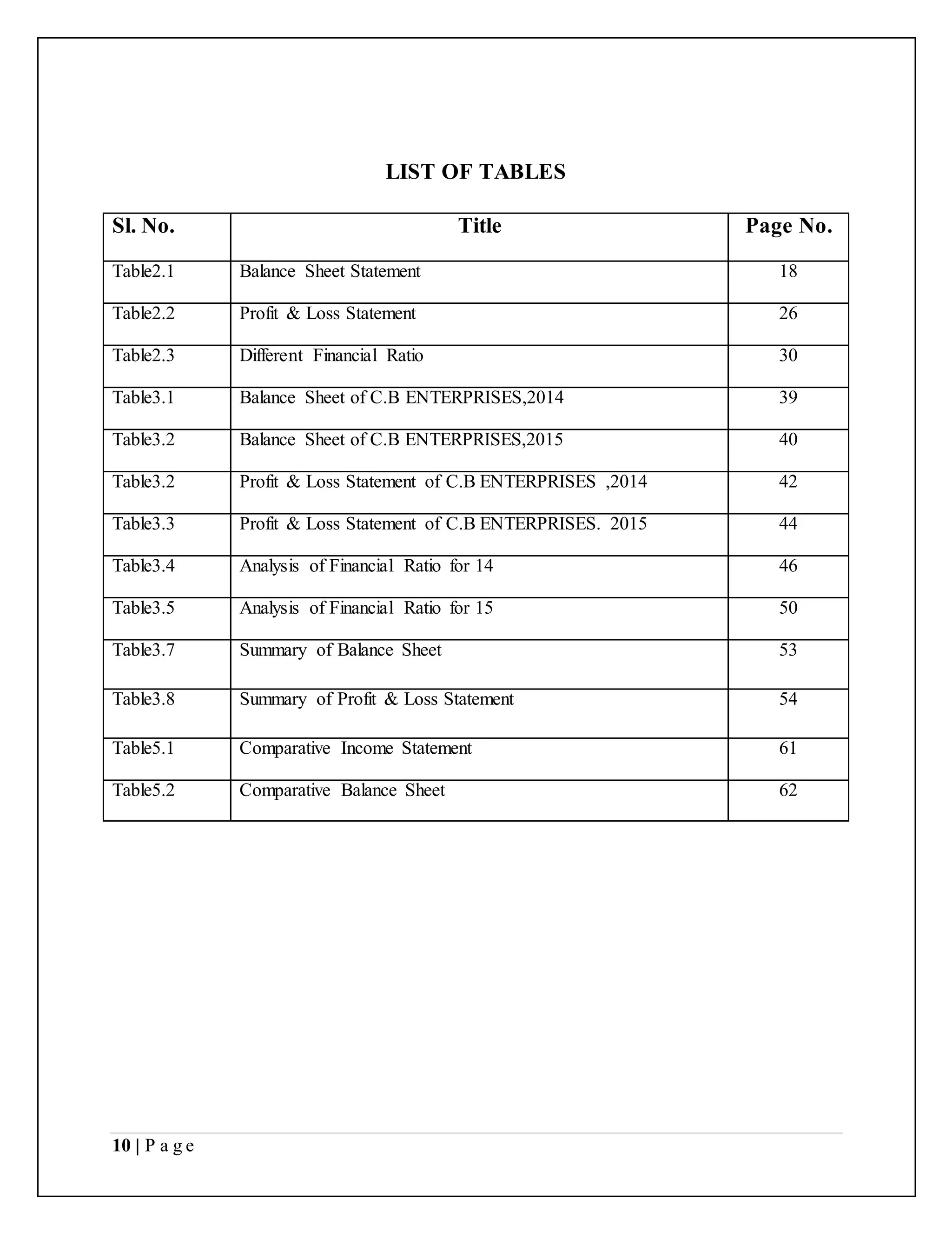 Project report on Financial Statement Analysis and interpretation of A Company | DOCX