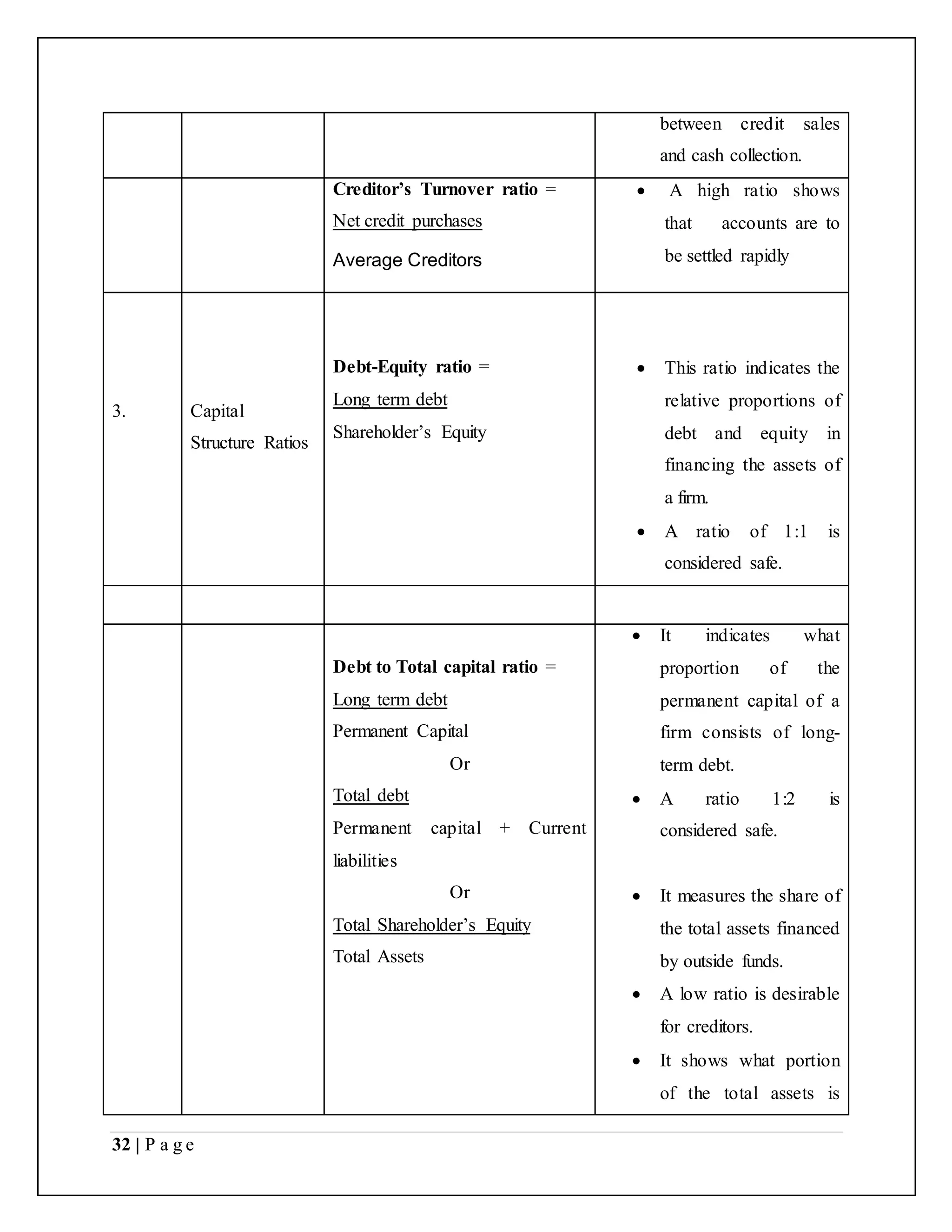 Project Report On Financial Statement Analysis And Interpretation Of A Project Report On Financial Statement Analysis And Interpretation Of A