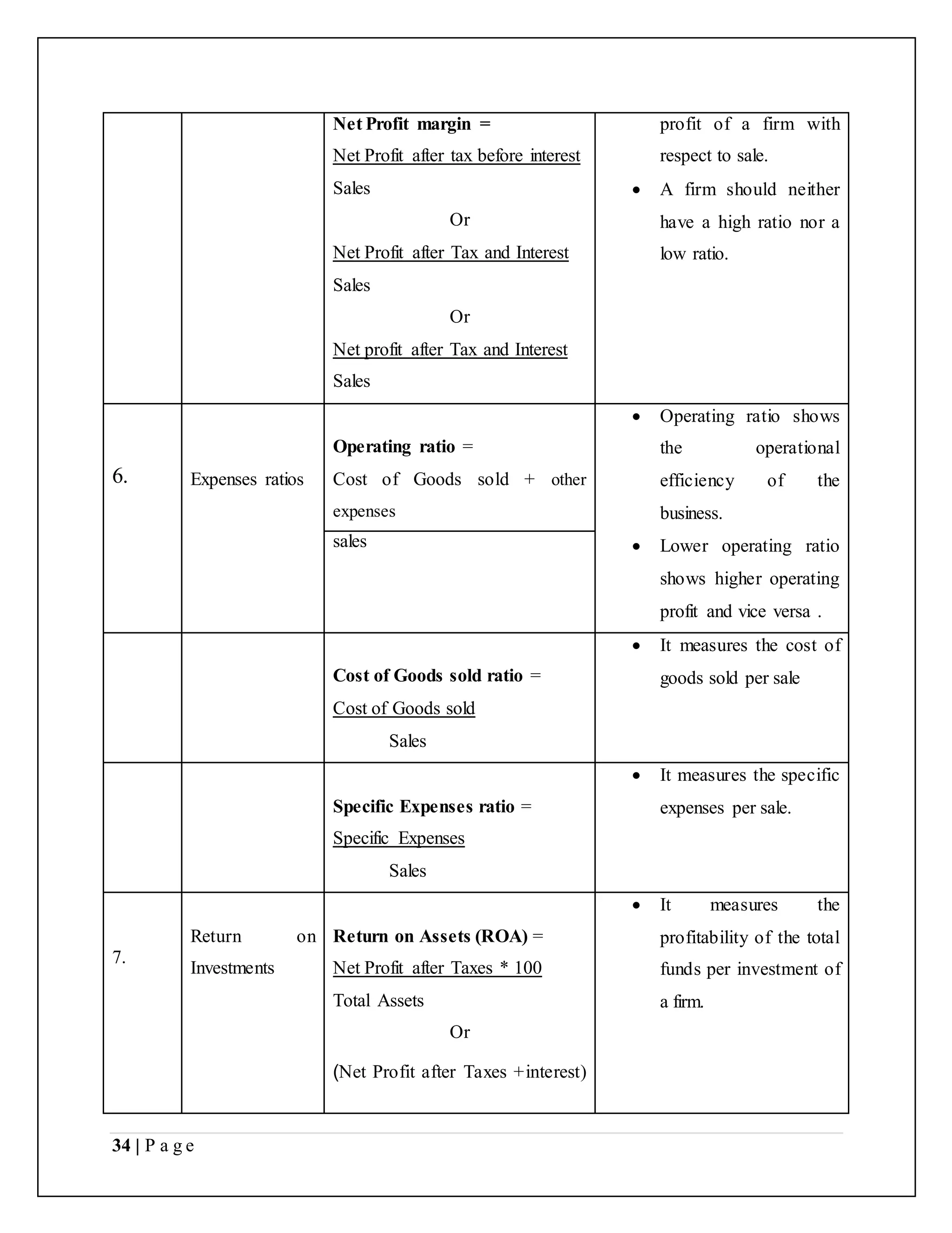 Project Report On Financial Statement Analysis And Interpretation Of A Project Report On Financial Statement Analysis And Interpretation Of A