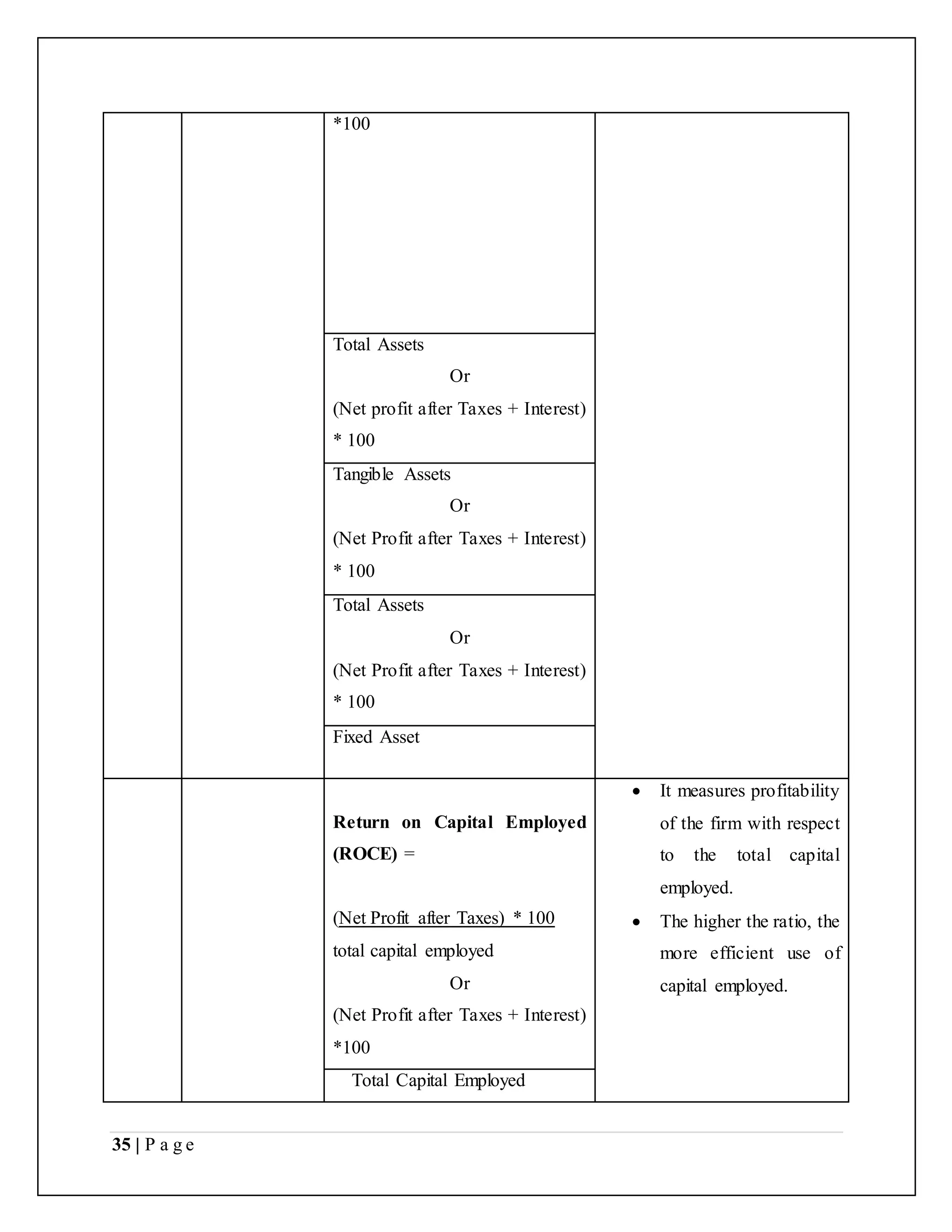 Project Report On Financial Statement Analysis And Interpretation Of A Project Report On Financial Statement Analysis And Interpretation Of A