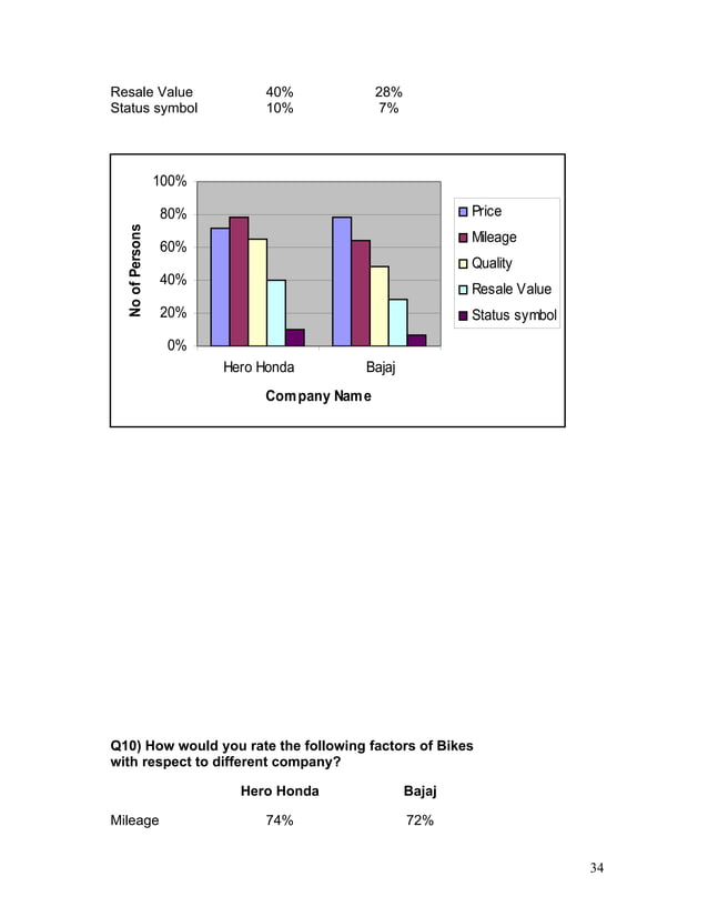 Project report of research methodology on comparative study of bajaj vs ...