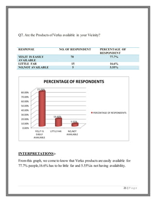 PROJECT REPORT ON ADVERTISEMENT EFFECTIVENESS OF VERKA.docx